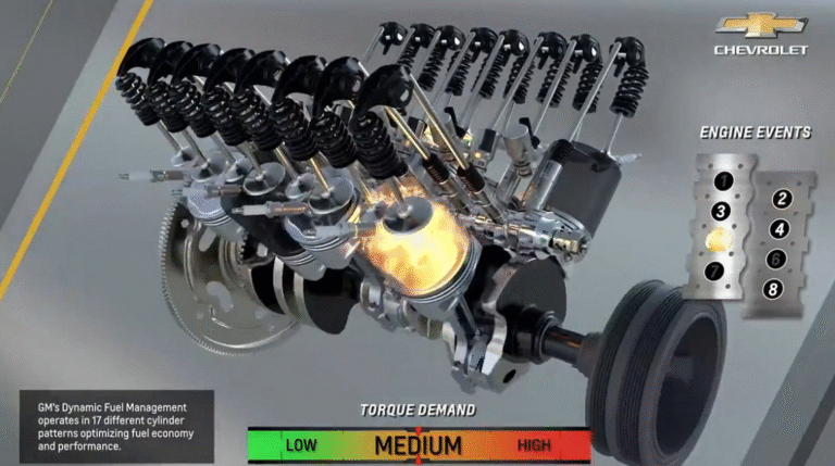 How to Determine if Your Truck Has AFM or DFMGet to Know AFM and DFM ...