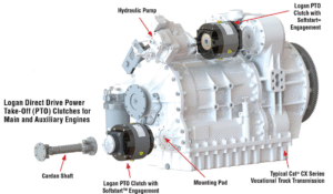 Understanding Power Take-Off (PTO) Systems in Trucks - Big Sky Trial