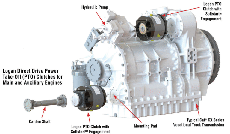 Understanding Power Take-Off (PTO) Systems in Trucks - Big Sky Trial